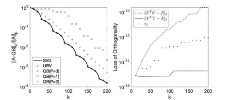 1 Convergence Tests Left The Frobenius Norm Approximation Errors Download Scientific
