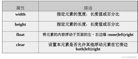 Web前端开发的css样式表入门教程（一）web样式表 Csdn博客