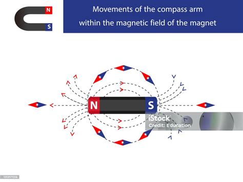 자석의 자기장 전자기화 계획 물리학의 자기장 자기장은 세트로 합니다 자기장 인포그래픽 0명에 대한 스톡 벡터 아트 및 기타 이미지 Istock