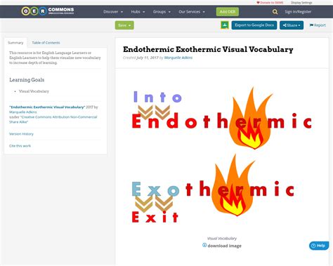 Endothermic Exothermic Visual Vocabulary Oer Commons