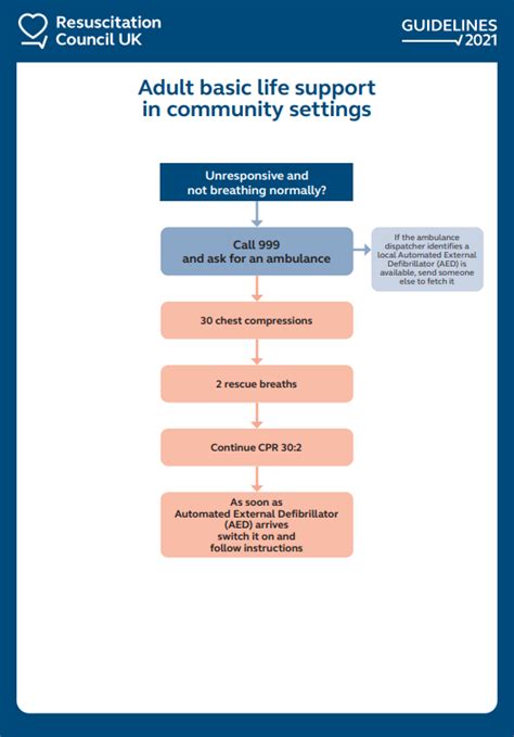 Life Support Resources Paediatric Innovation Education And Research