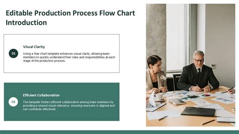 Editable Production Process Flow Chart Template For Team Projects Ppt H