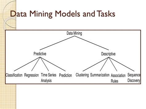Ppt Overview Of Data Mining Powerpoint Presentation Free Download