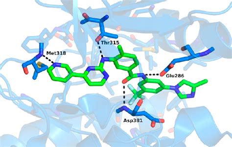 Structure Of Abl Kinase In Complex With 9 Pdb Id 3cs9 101 Key Download Scientific Diagram