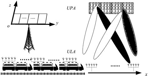 Antenna Array Block Generalized Spatial Modulation Transmission Method