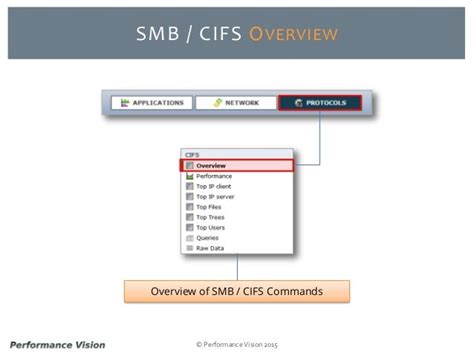Workshop On Cifs Smb Protocol Performance Analysis