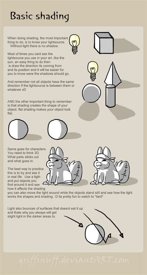 Basic Shading Tut By Griffsnuff On DeviantArt