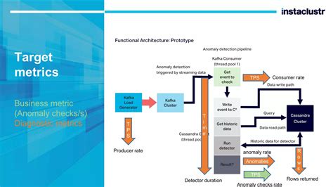 How To Improve The Observability Of Apache Cassandra And Kafka