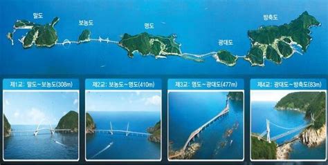 고군산군도 섬 5곳 연결해 휴식 체험형 해상여행지 만든다