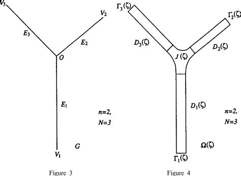 Figure 3 From A Semilinear Elliptic Equation In A Thin Network Shaped