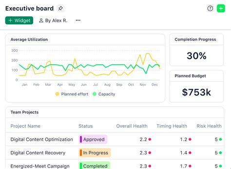 15 Best Agile Tools For Streamlined Project Management In 2025