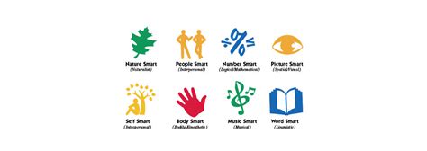 Multiple Intelligences Interpersonal