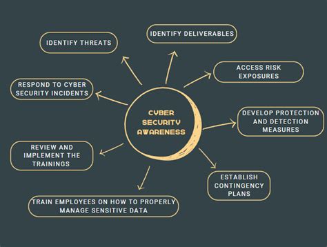 [solved] Develop A Cyclic Flowchart To Represent The Procedure Used To Course Hero