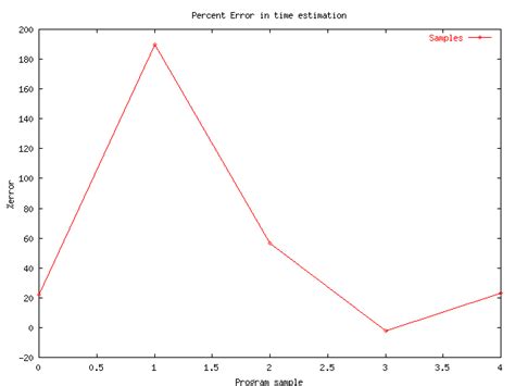 Report R4 Midterm Report