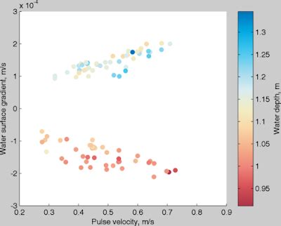 Scientific Figure Design Add A Label To A Colorbar In Matlab