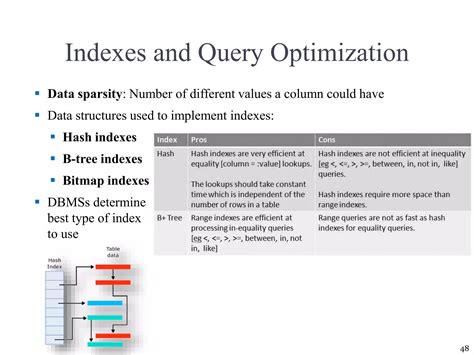 Database Performance Tuning And Query Optimization Ppt Databases Computer Software And