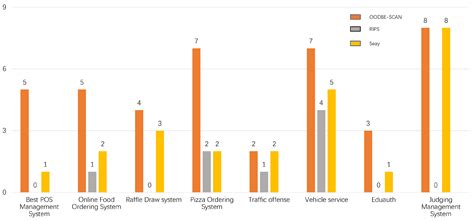a static detection method for sql injection vulnerability based on program transformation