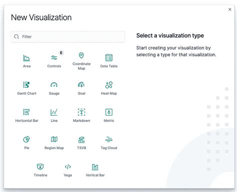 Opensearch Dashboards And Visualizations Notebooks And Operational Panel