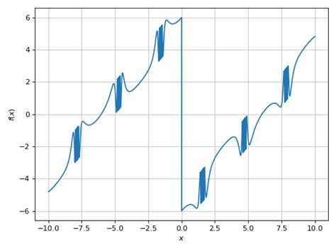 0 Evaluation Algorithm — Sympy Plotting Backends 341 Documentation