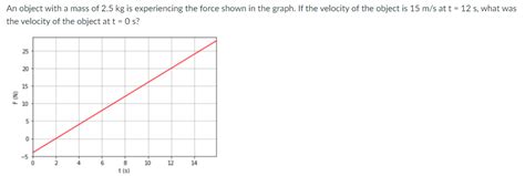 Solved An Object With A Mass Of 2 5 Kg Is Experiencing The