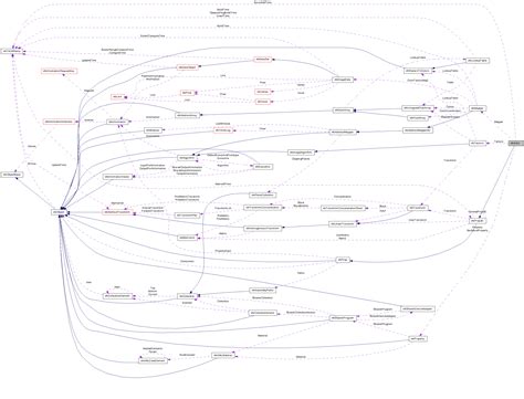 VTK VtkActor Class Reference