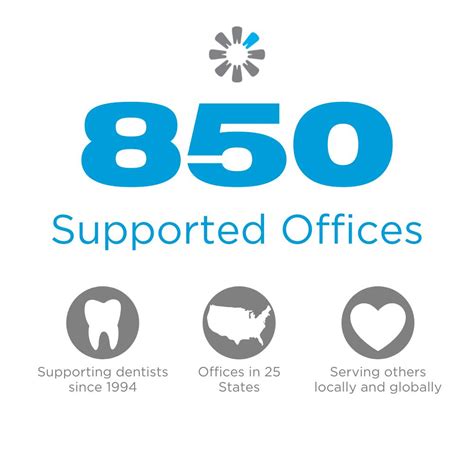 Saadia Syed On Linkedin Pacificdentalservices