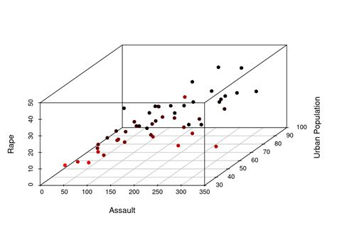 Chapter D Visualization In R Community Contributions For Edav Fall Tues Thurs
