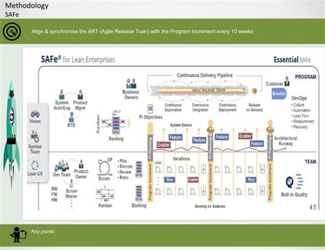 Methodology Agile Scale PDF Computer Software And Applications Computing