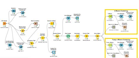 Build Python And Knime Data Science And Ml Models By Ahmadwahid549 Fiverr
