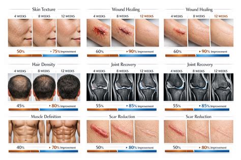 Ghk Cu Peptide Injection Before And After Pure Tested Peptides