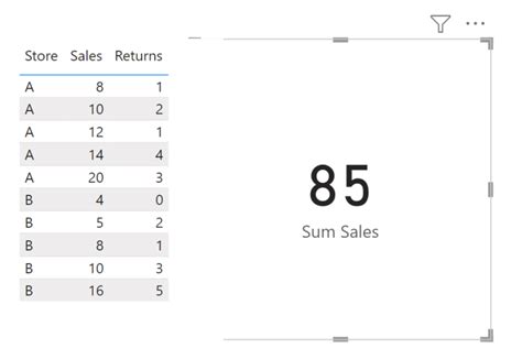 Power BI The Difference Between SUM Vs SUMX