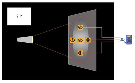 How To Measure Lumens Of A Light With An Integrating Sphere Digital Bike Parts