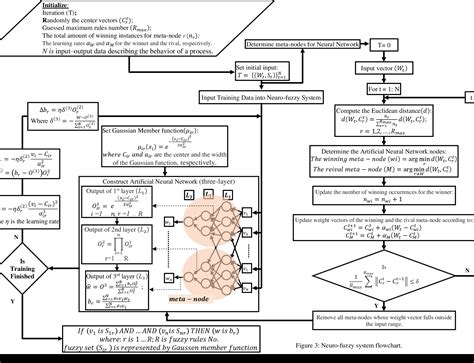 figure 1 from using a semantic fuzzy system to intelligent documents summarization semantic