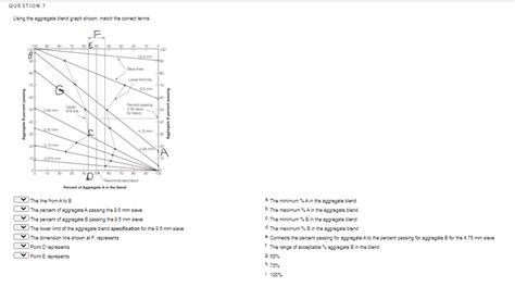 Solved Question 7 Using The Aggregate Blend Graph Shown