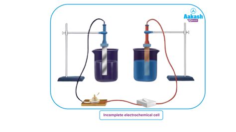 Galvanic Cell Definition Diagram And Working