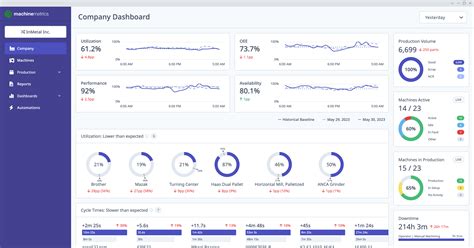 Unlocking Plant Level Insights With The MachineMetrics Company Dashboard