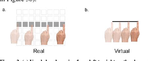 Figure 3 From Visuo Haptic Illusions For Improving The Perceived