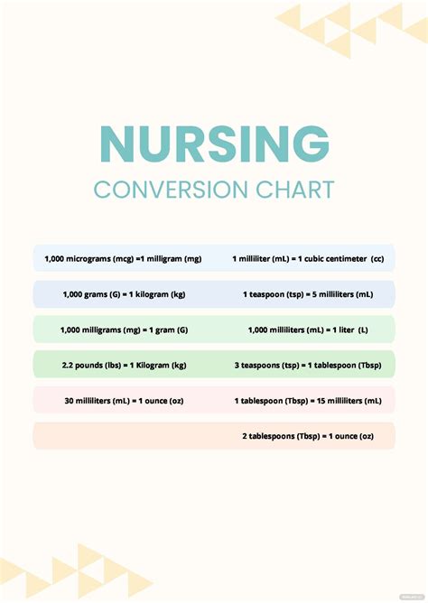 Nursing Conversion Chart In Pdf Download Nursing