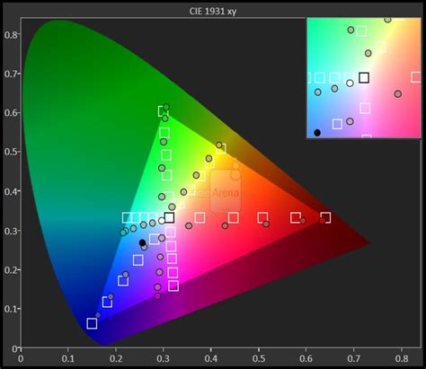 Lg G3 Vigor Review Phonearena