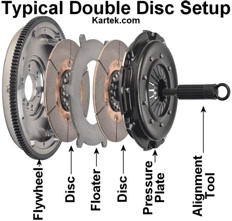 Clutch Disc Plate Function At Robert Campion Blog