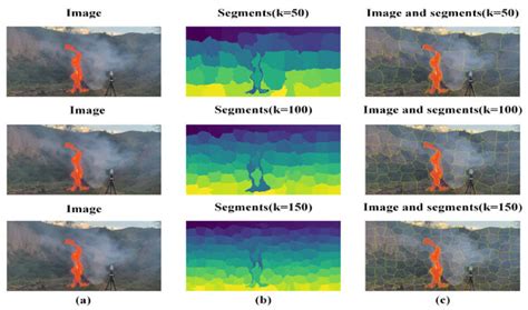Superpixel Based Graph Convolutional Network For Uav Forest Fire Image Segmentation