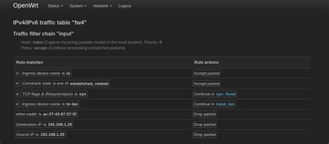 dumb access point ignoring firewall r openwrt