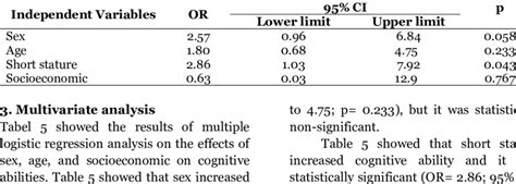 The Results Of Multiple Logistic Regression On The Effects Of Sex Age Download Scientific
