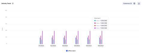 Recruiting Analytics Drive Your Data Driven Decisions Using Comeet