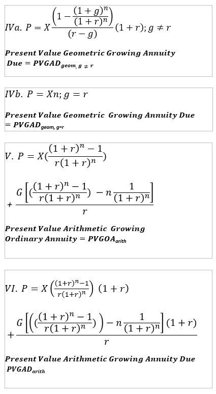 Time Value Of Money Tvm Concepts Formulas And Functions