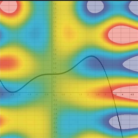 Github Fennstefgraphplot Plotting Utility Functions For Canvas