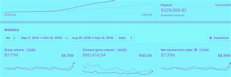 Managing Stripe Subscriptions Heres Why The Default Stripe Analytics Dashboard Isnt Enough
