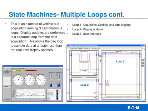 ppt labview state machine architectures powerpoint presentation free