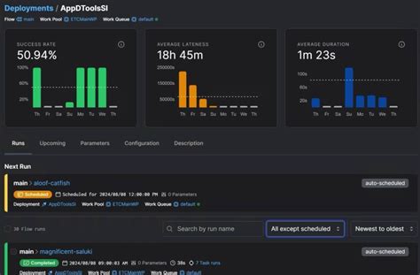 josh valdeleon on linkedin powerbi datapipeline data database