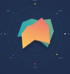 Python Putting Background Image On Matplotlib S Radar Chart Stack Overflow